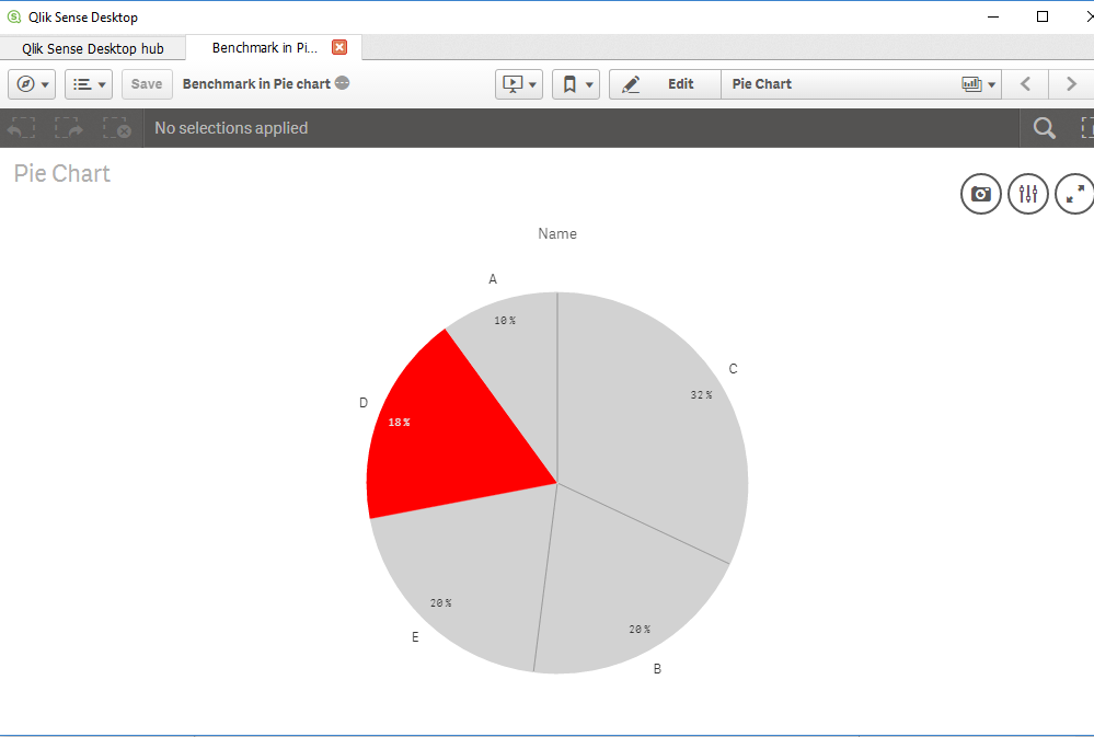 Solved: How to accentuate a region in pie chart - Qlik Community - 1308887